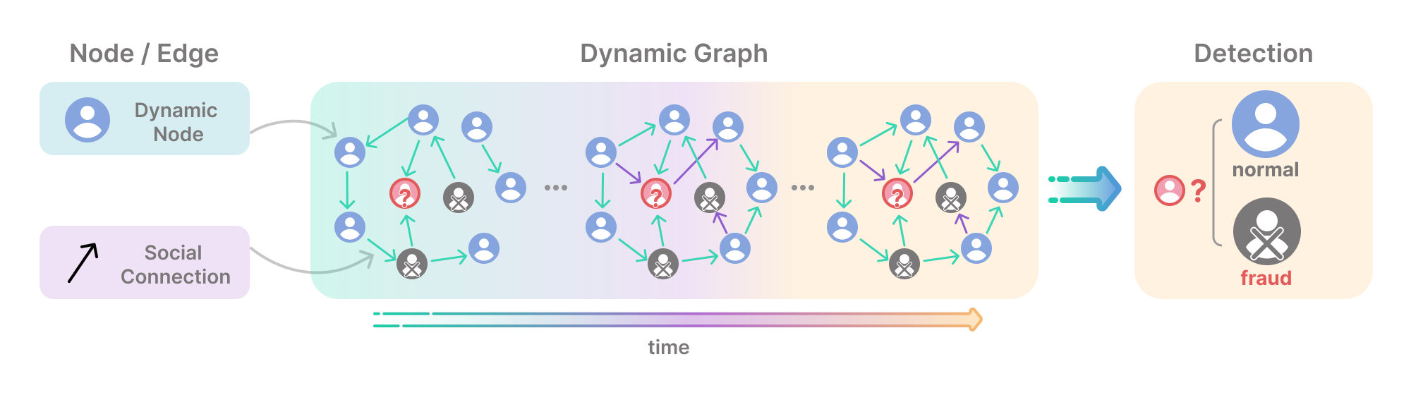 dgraph-web
